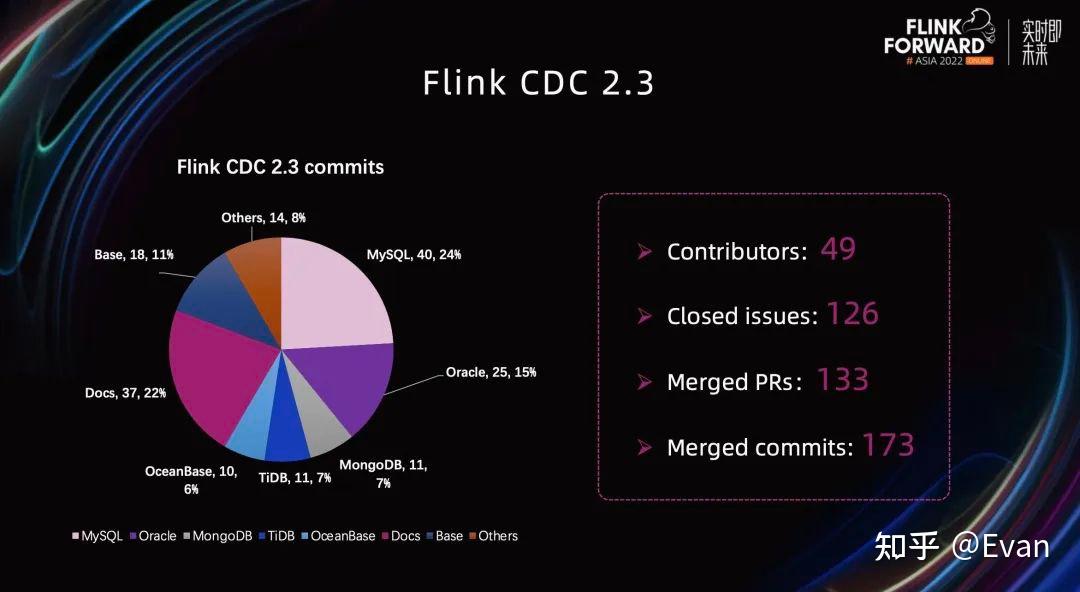 基于 Flink CDC 的现代数据栈实践 - 知乎