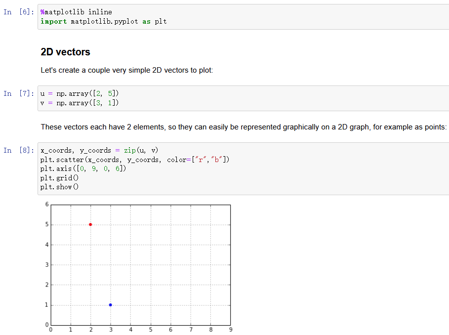 使用Matplotlib表示向量的方法 - 知乎