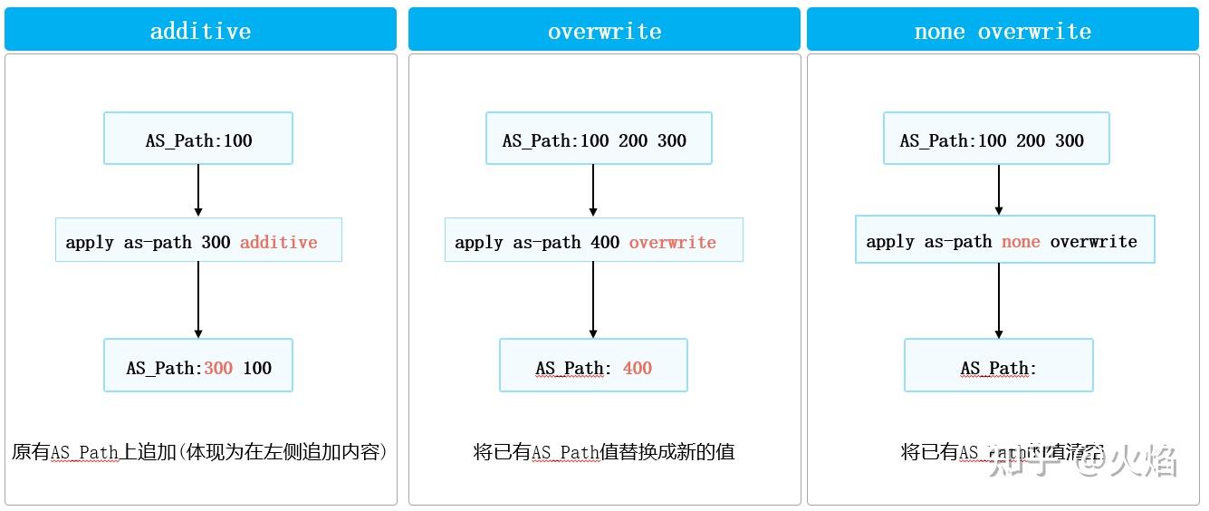 BGP原理与配置 - 知乎