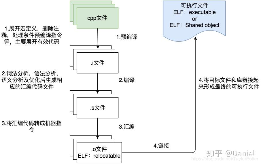 elf文件，readelf - 知乎