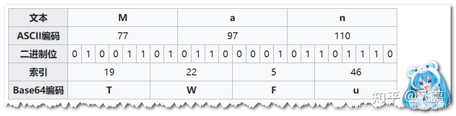 C Base64 编解码原理及实现 知乎