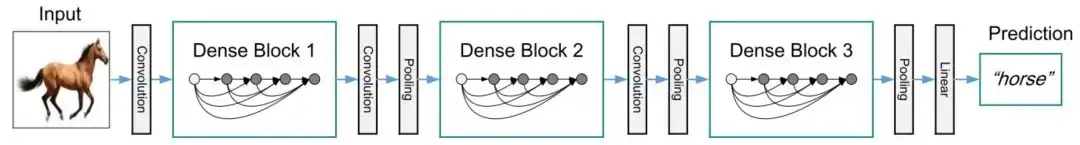一文简述ResNet及其多种变体 - 知乎
