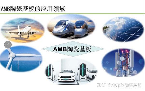 AMB陶瓷基板在IGBT上的应用介绍 - 知乎