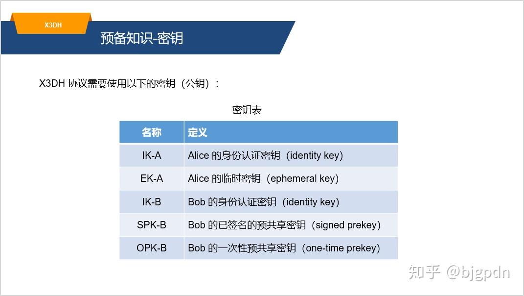 X3DH协议 - 知乎