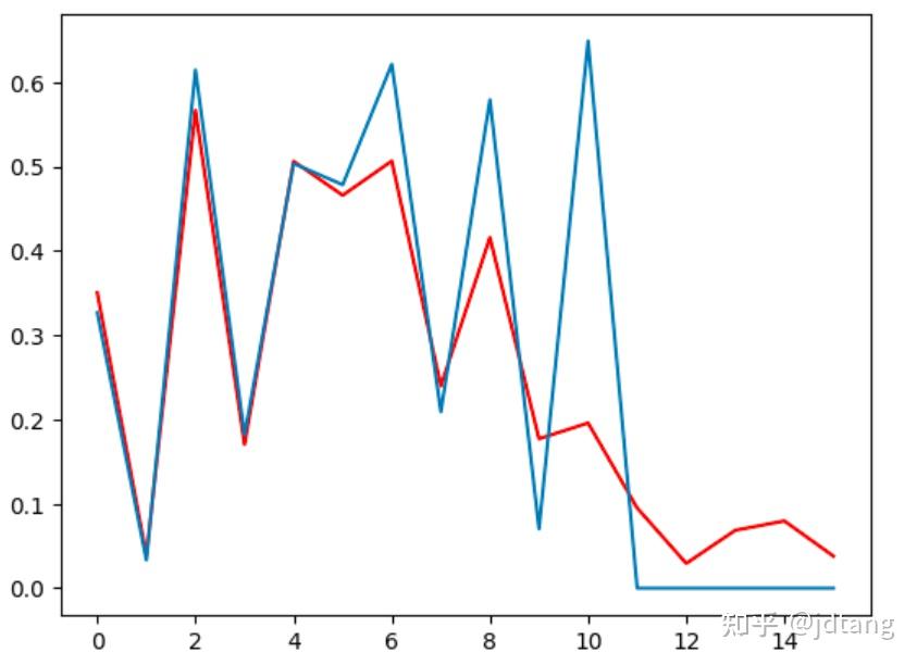 tensorflow/keras神经网络的多输入多输出模型 - 知乎