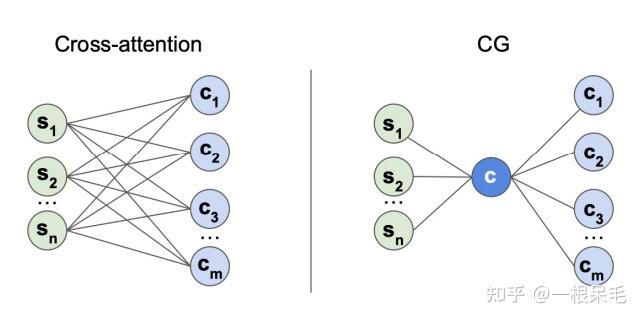 【轨迹预测系列】【笔记】Multipath++: Efficient Information Fusion and Traj Aggregation for Behavior Pred - 知乎