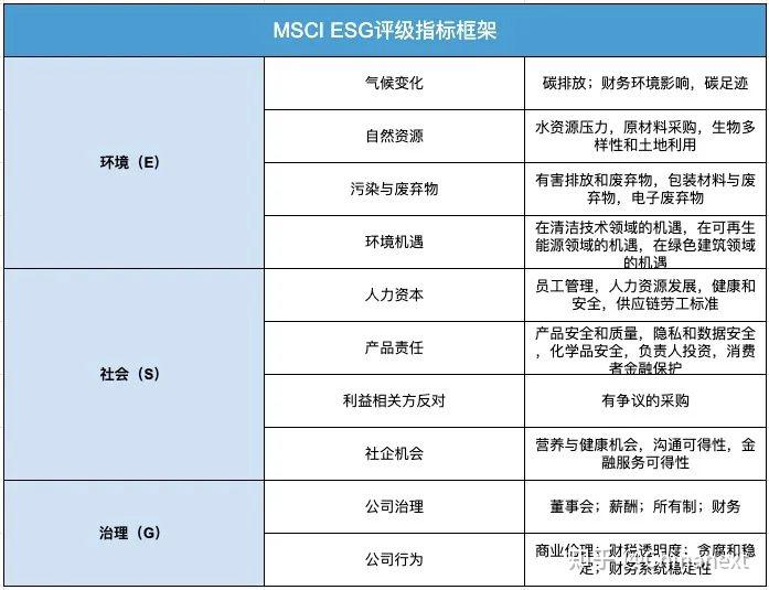 ESG时代来临，是否是公益组织的新机遇？ - 知乎
