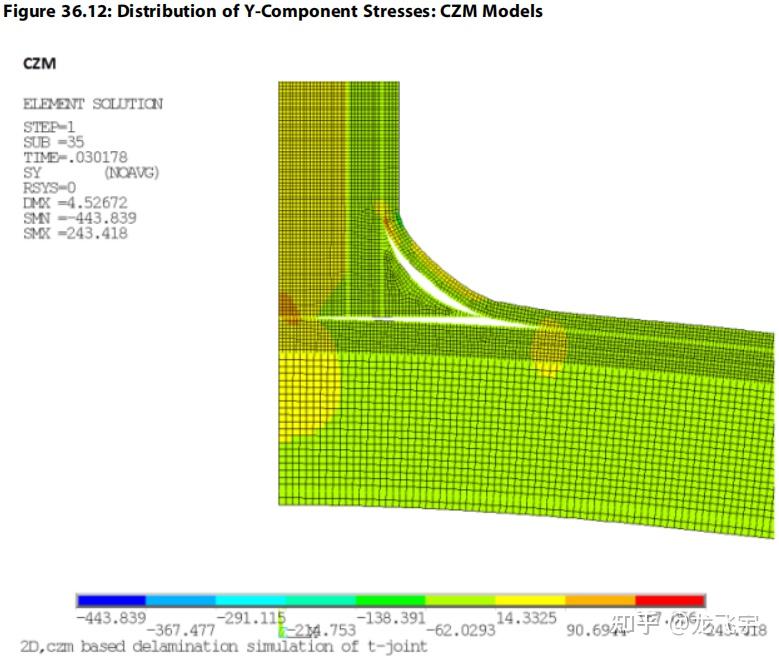 案例36-基于VCCT的复合材料叠层T形接头裂纹扩展模拟 - 知乎