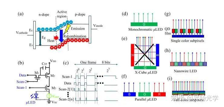 MicroLED、MicroOLED、LCoS 等五款 AR显示技术深度解析 - 知乎