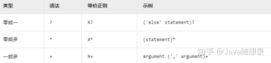 自研 DSL 神器：万字拆解 ANTLR 4 核心原理与高级应用 - 知乎