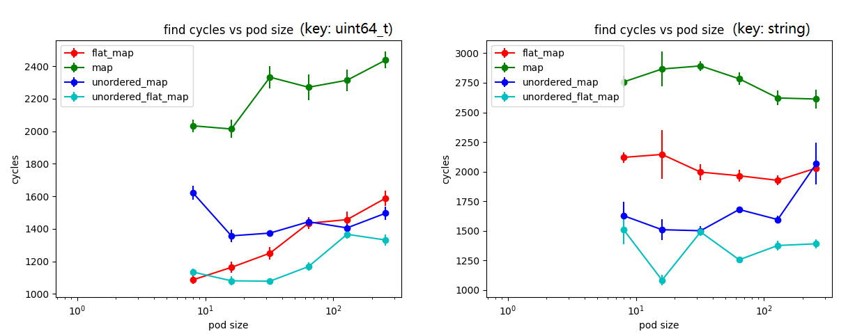 flat_map性能调研 - 知乎