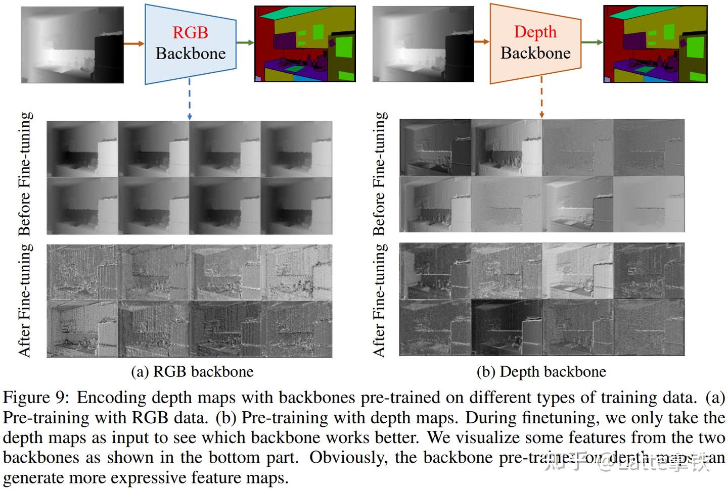 【arXiv 2309】DFormer：重新思考RGBD表示学习用于语义分割（DFormer） - 知乎