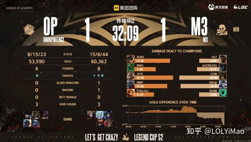 S2传奇杯OP 3-1 M3 - 知乎