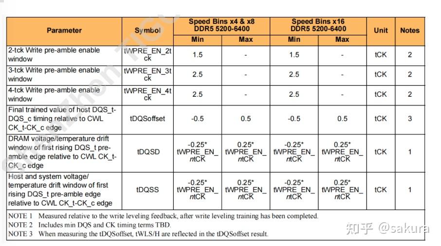 JEDEC D5 Chapter4_Section8 - 知乎
