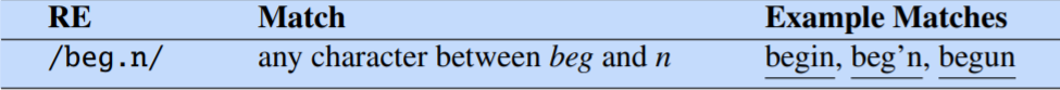 【Stanford: Speech and Language Processing】2、Regular Expression, Text Normalization, Edit ...
