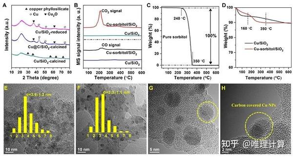 新进展||华东师范大学李晓红团队iScience | Cu@C/SiO₂：高效、稳定的碳酸乙烯酯连续加氢反应催化剂 - 知乎