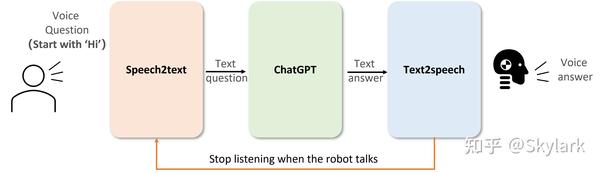 ChatGPT版Siri: 基于ChatGPT和ROS的机器人语音问答 - 知乎