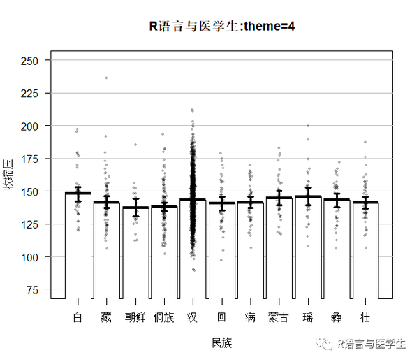 R语言绘图—海盗图 - 知乎
