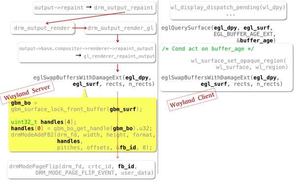 DRM和wayland记录 - 知乎