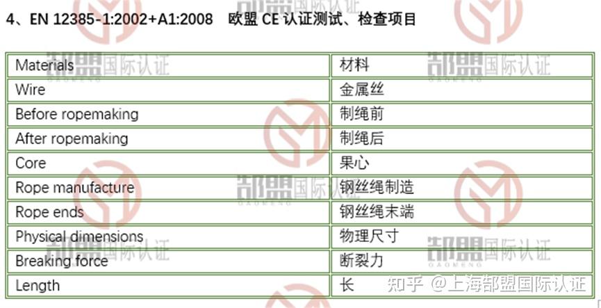 钢丝绳CE认证- EN 12385-1:2002+A1:2008 详解-MD - 知乎