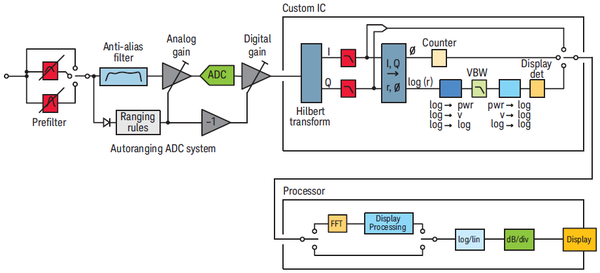数字中频概述- 频谱分析仪原理 第3章 Digital IF Overview (英文原版） - 知乎