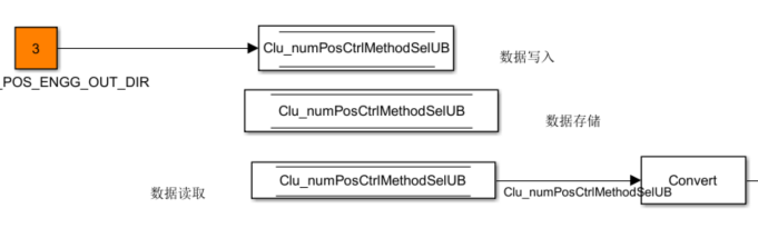 近阶段MIL问题汇总及解决 - 知乎