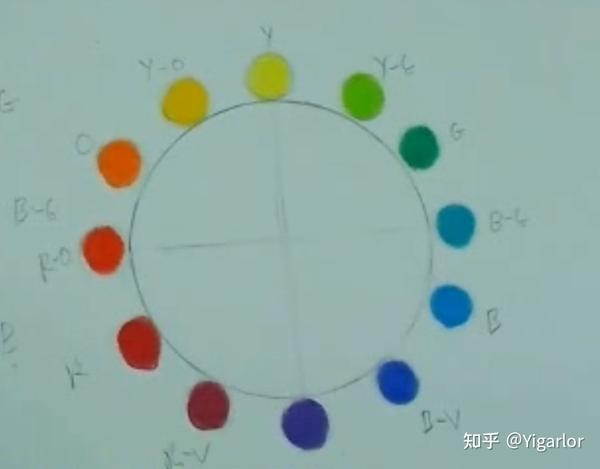 色彩构成基本原理 - 知乎