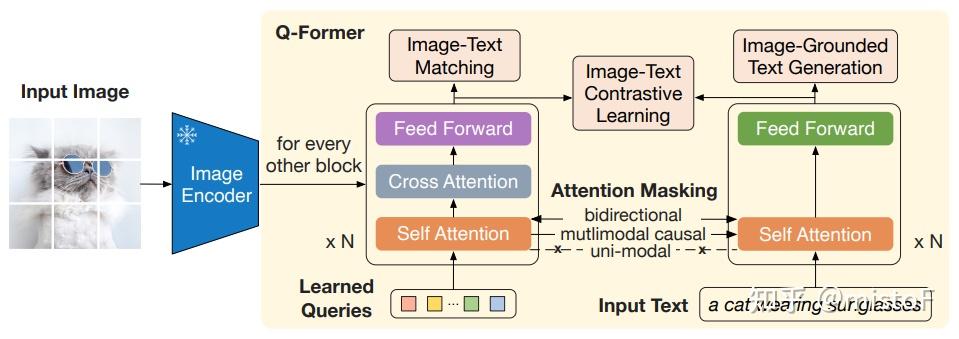 图文多模态大模型综述 - 知乎