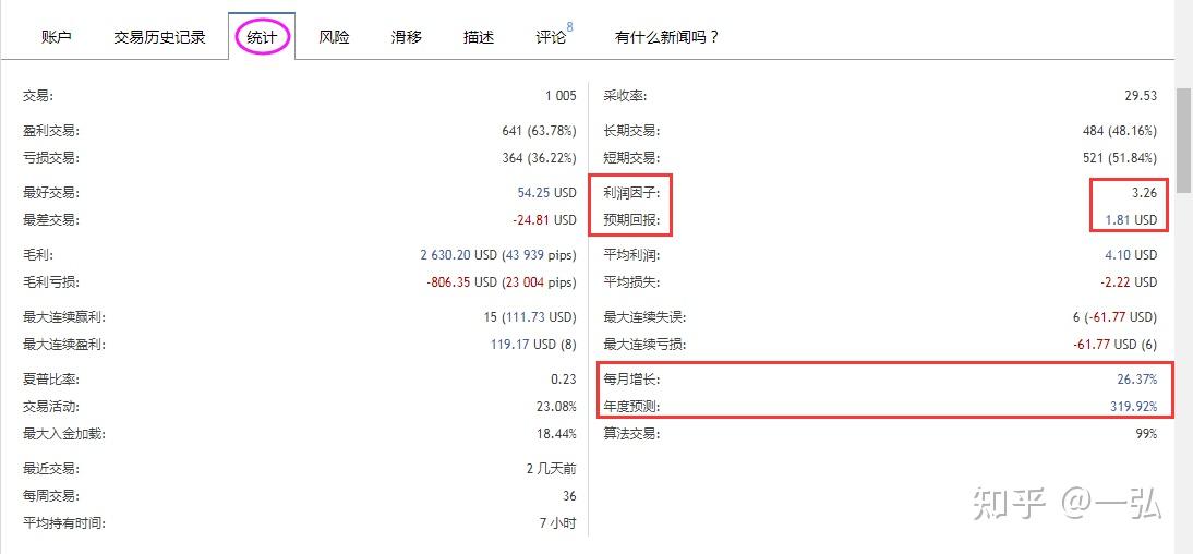 浅谈外汇mql5社区信号跟单——金狐外汇论坛原创——看完这篇文章,你也是外汇mql5信号跟单高手 知乎