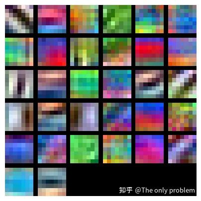 Assignment 11. CS231n 作业 2 - 知乎