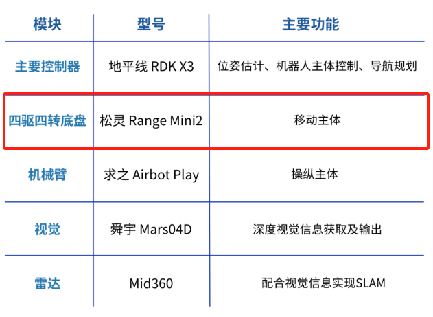 ICRA 2024 | AgileX Sim2Real挑战赛Sim2Real阶段正式启动 - 知乎
