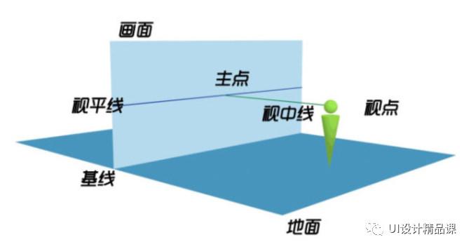 设计中透视知识详解 - 知乎