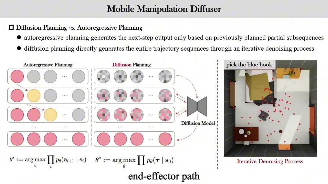 T-PAMI 2025 | M2Diffuser：基于扩散模型的机器人移动操作轨迹优化 - 知乎