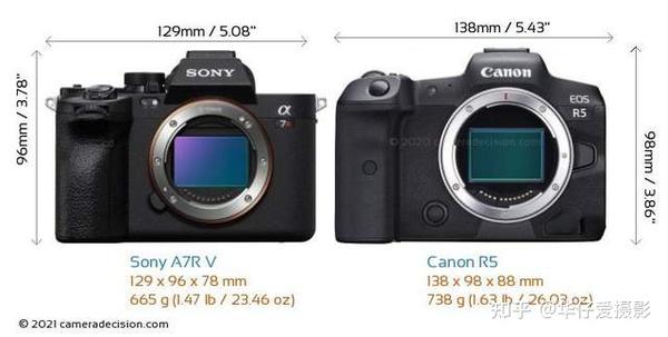 索尼A7R5与佳能R5详细对比来啦，该选谁看完秒懂 - 知乎