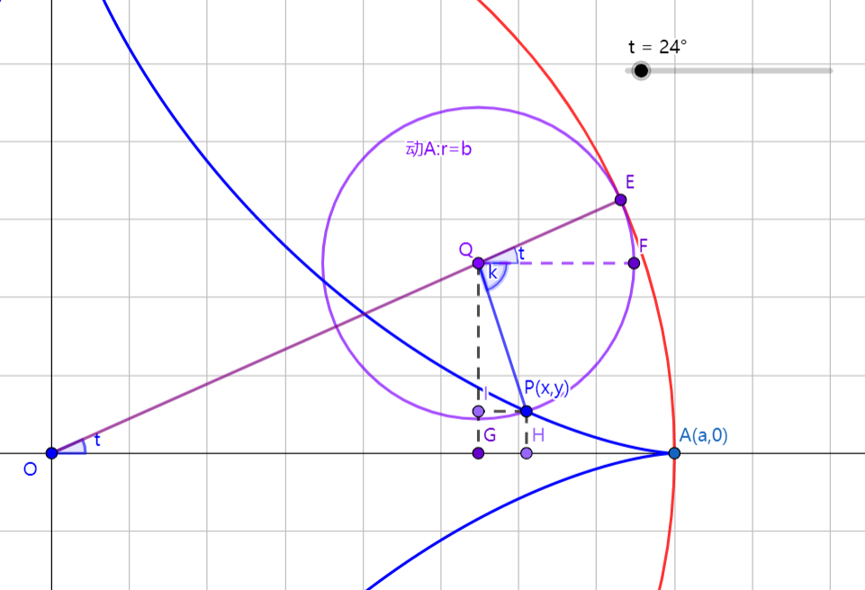 高等数学常用曲线(二)——星形线 - 知乎