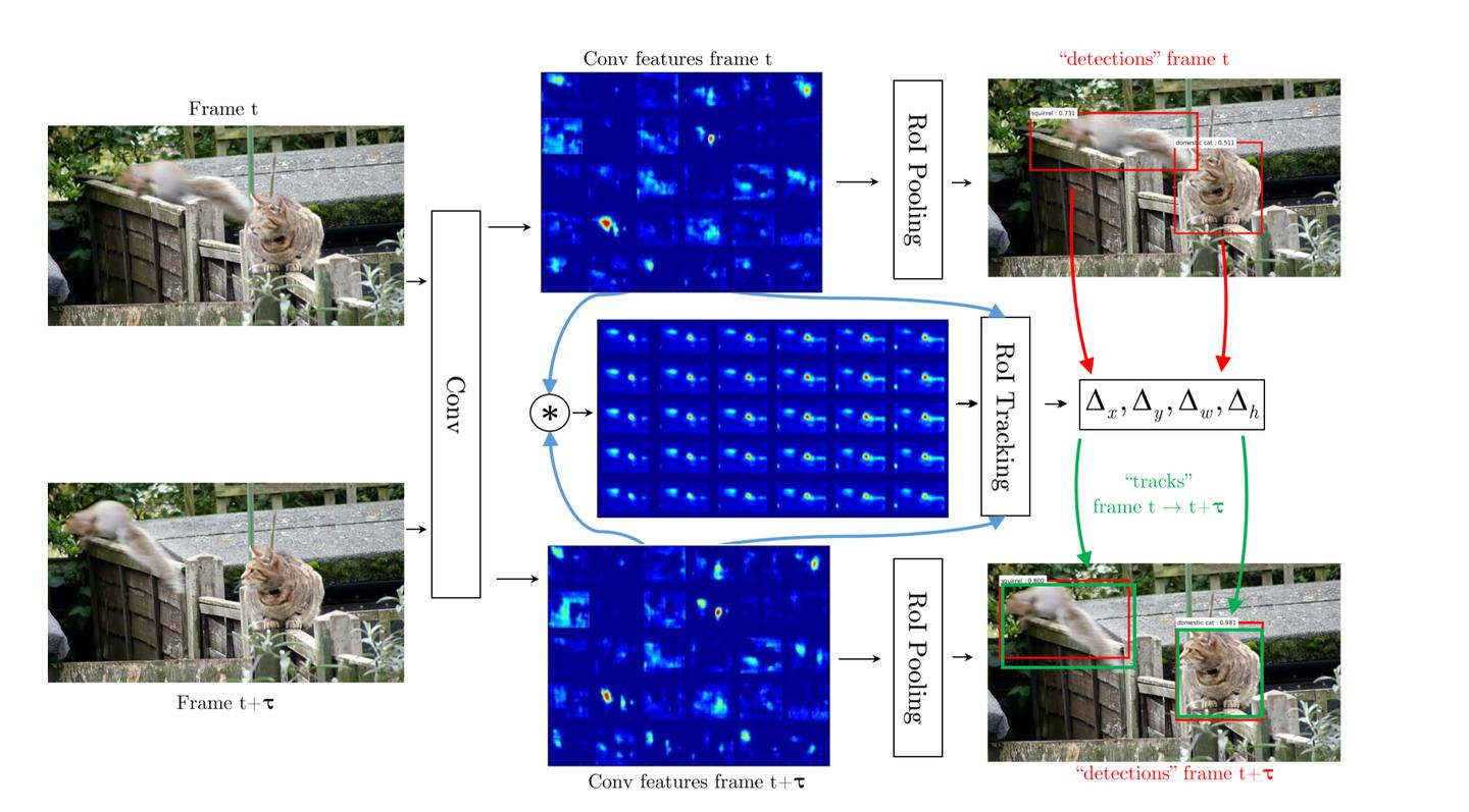 Multiple Object Tracking (MOT), 读这篇就够了！ - 知乎