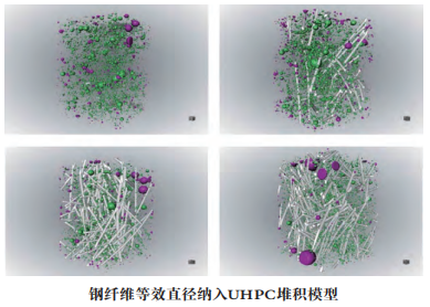 【解密UHPC材料的优化设计方法及未来发展方向】 - 知乎