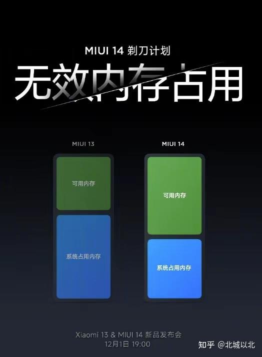 小米12.11新品发布会：MIUI14、XIAOMI13系列重磅来袭 - 知乎