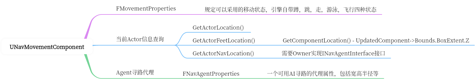UE5 CharacterMovement - 知乎