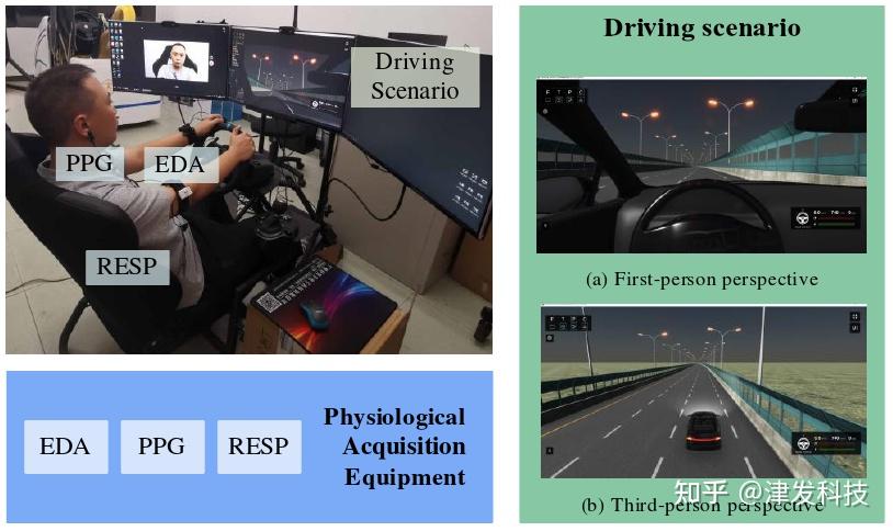 案例赏析 | 基于人车路环境多模态数据同步的驾驶员状态监测模型 - 知乎