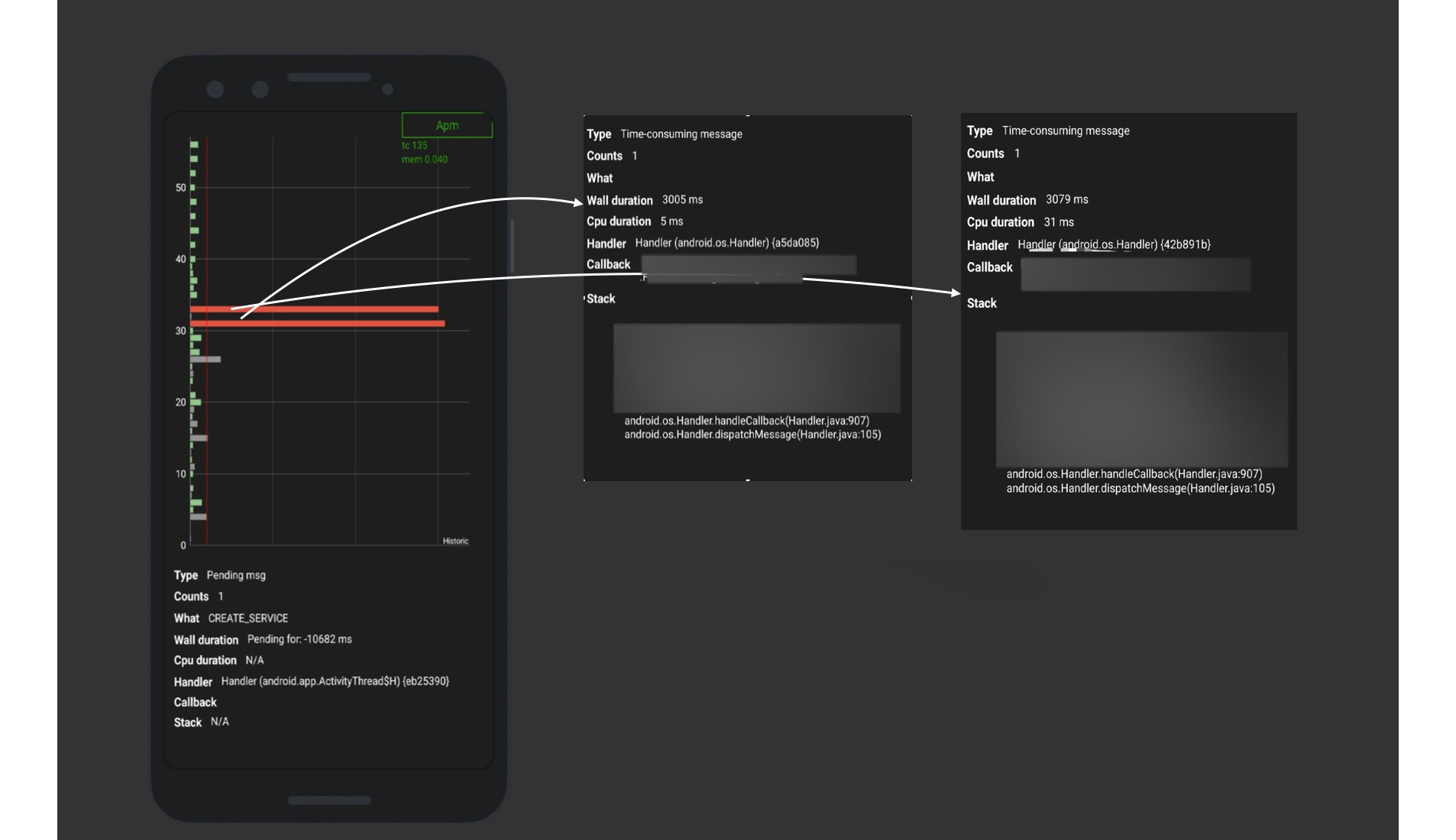 Android 卡顿与 ANR 的分析实践 - 知乎