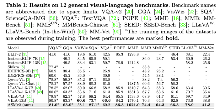 The All-Seeing Project: 面向开放世界的全景物体感知和通用关系理解 - 知乎