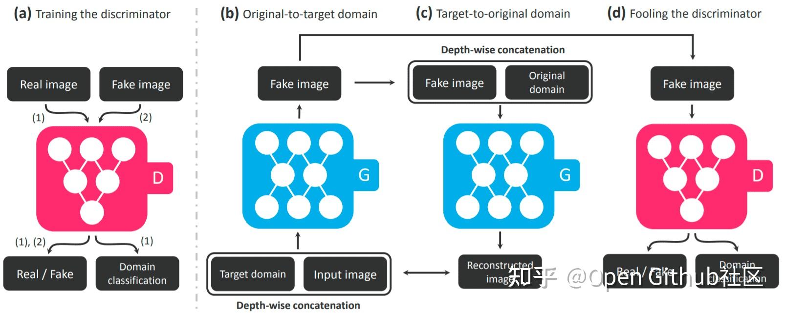 Github热门 45.4K⭐️ AI视频/图片变脸工具:deepfakes/faceswap - 知乎