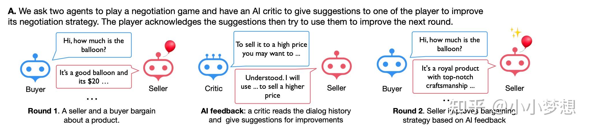 大模型AI Agent 前沿调研 - 知乎