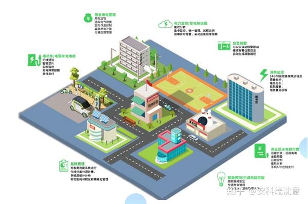 AcrelEMS-EDU校园用能实时在线监控能效管理综合解决方案 - 知乎