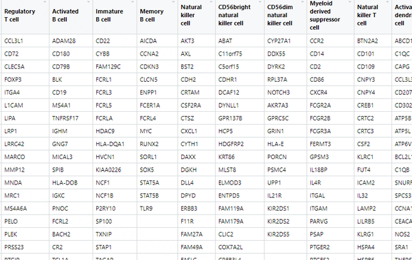 单细胞+芯片+转录组测序的数据挖掘文章一比一复现 - 知乎