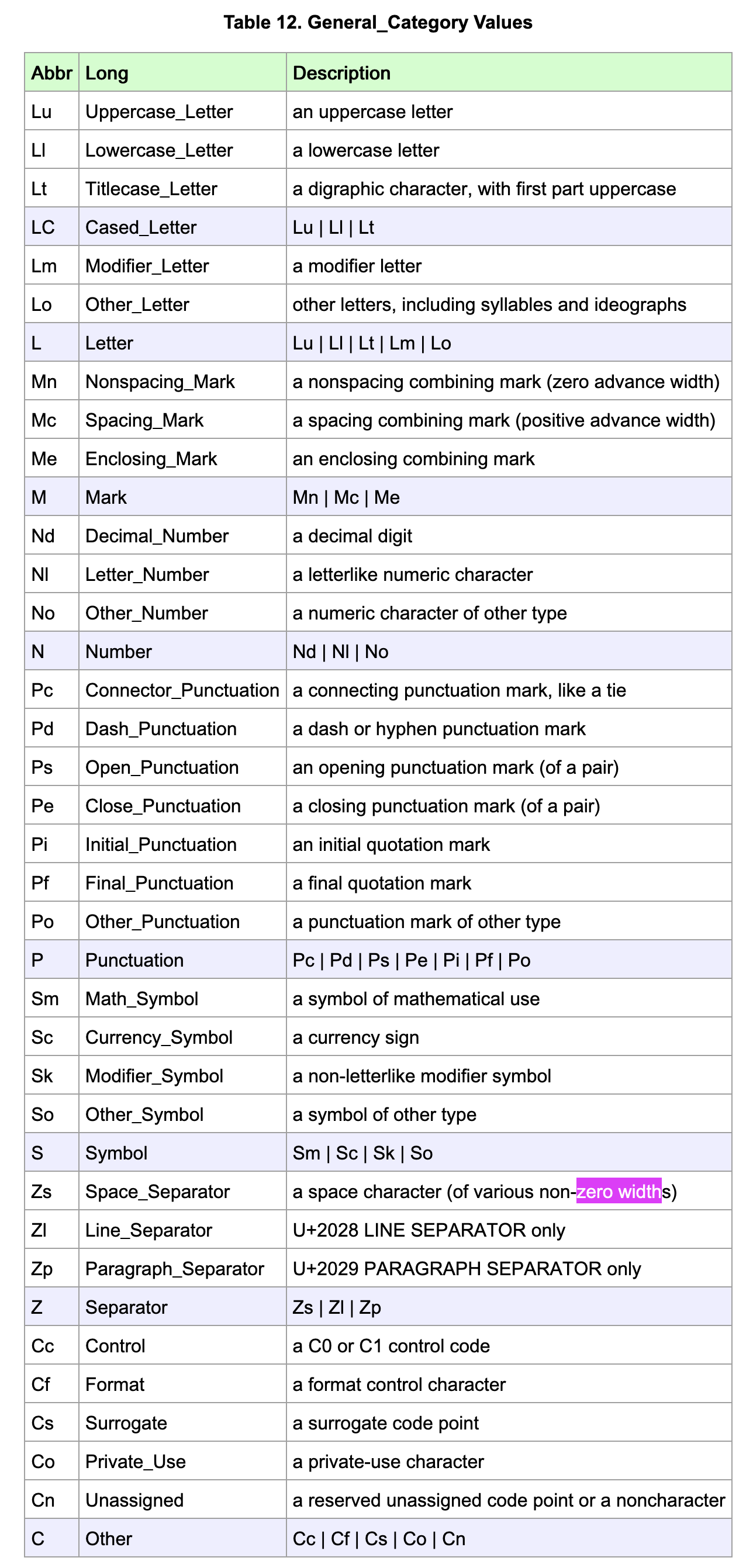那些你可能不知道的unicode奇技淫巧 - 知乎