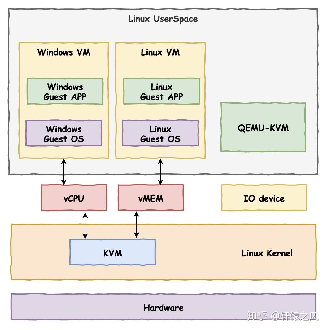 懂了！VMware、KVM、Docker原来是这么回事儿 - 知乎
