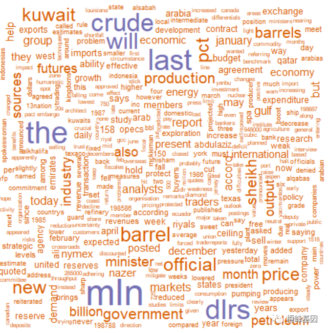 FigDraw 26. SCI文章中绘图词云图 (wordcloud) - 知乎