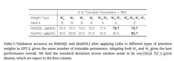 【论文笔记】 DoRA: Weight-Decomposed Low-Rank Adaptation - 知乎